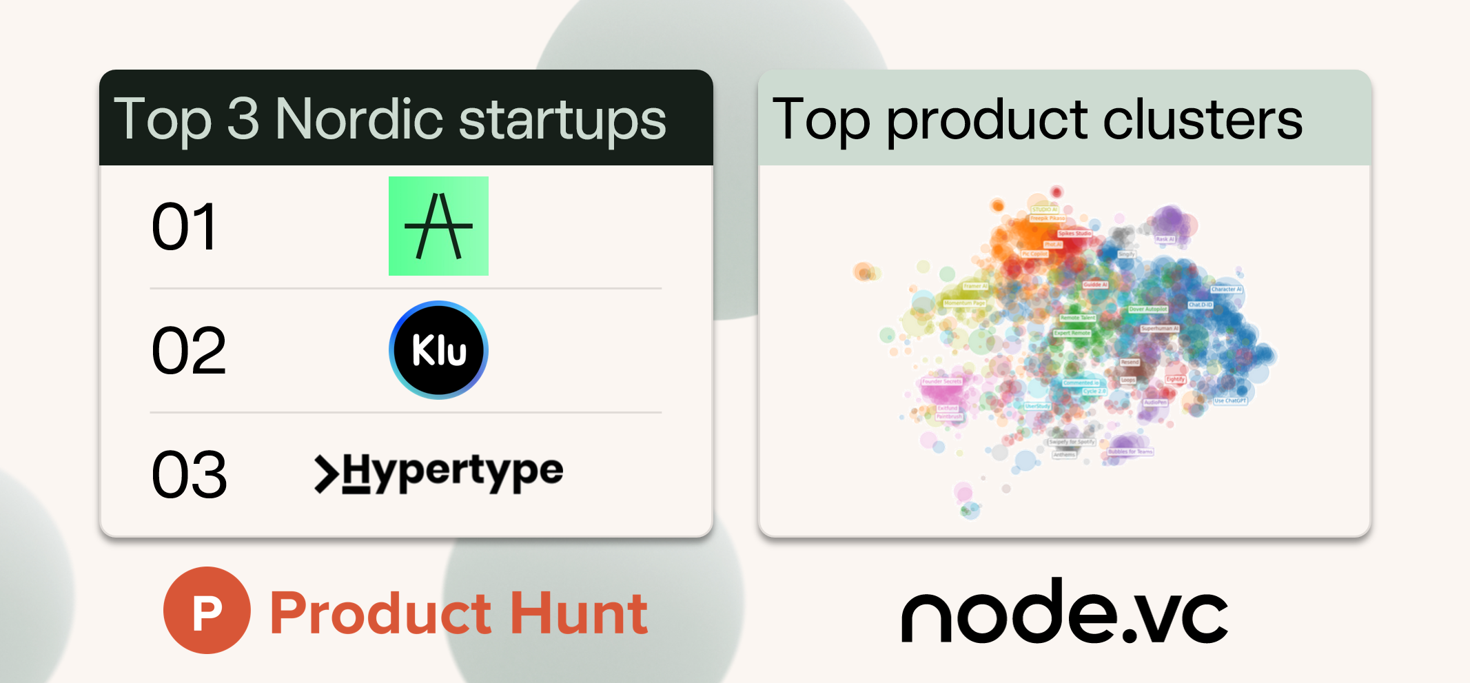 Nordic top 25 on ProductHunt 2023 | node.vc